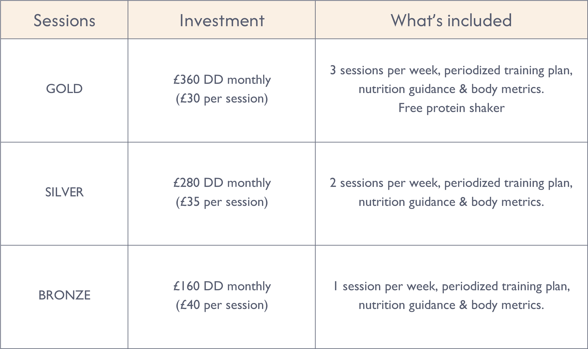 BFit Personal Training - Millets Farm Centre