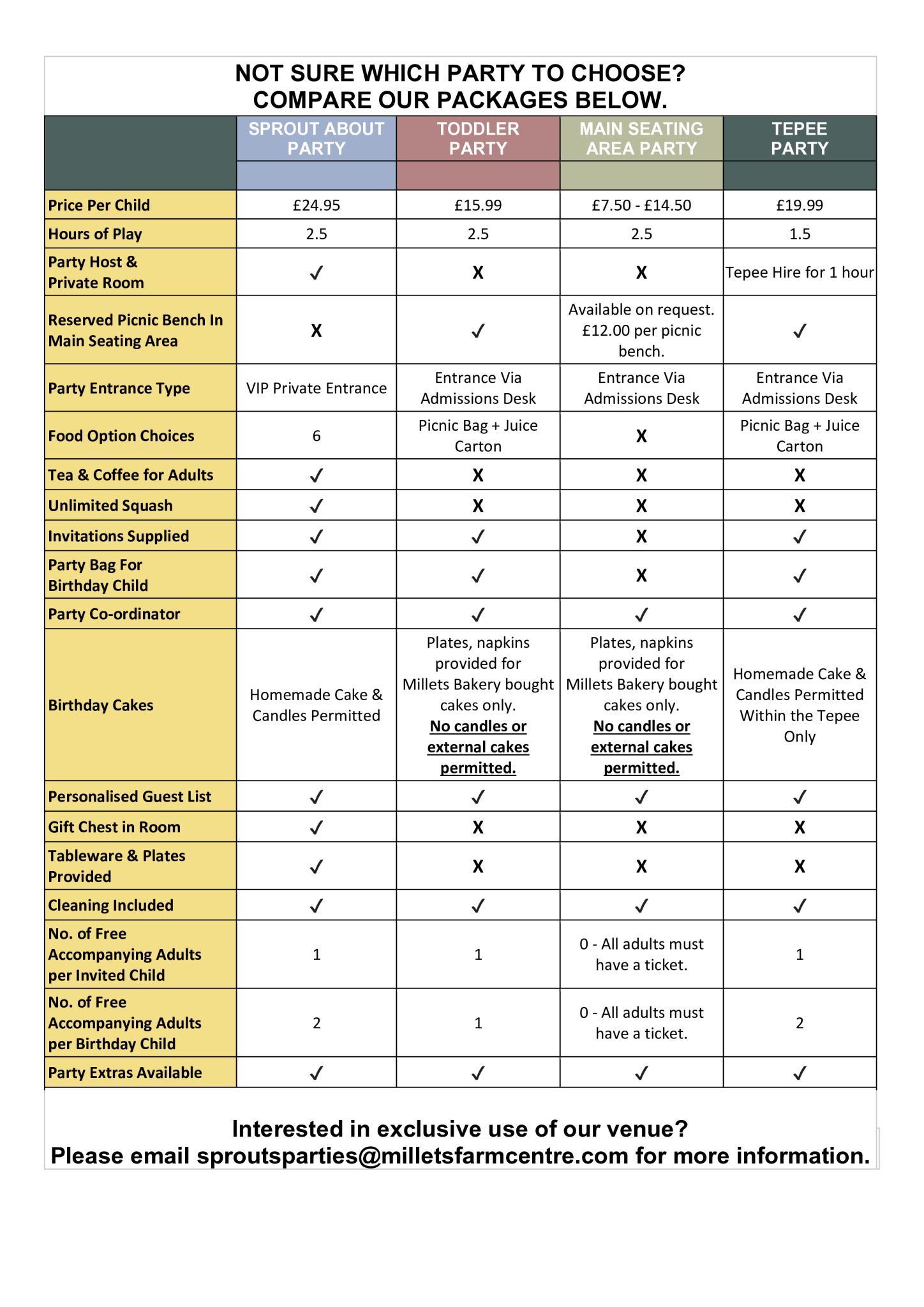 Sprouts Play Barn - Millets Farm Centre